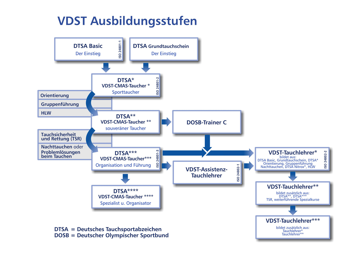 DTSA – Herner-Sport-Taucher e.V.